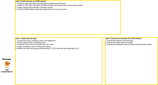 03 Training an LSTM Model — NodePit